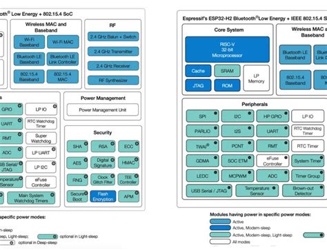 Esp32 H2 And Esp32 H2 Block Diagram Electronics