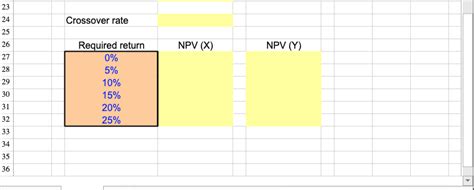 solved x 5 क el calculating npv irr and the crossover rate