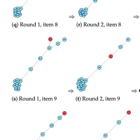 fuzzy rating scale based data from the 13 experts on item 1 in blue and