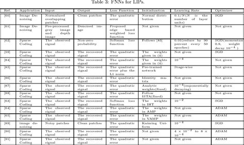 Figure From Deep Learning Methods For Solving Linear Inverse Problems Research Directions And