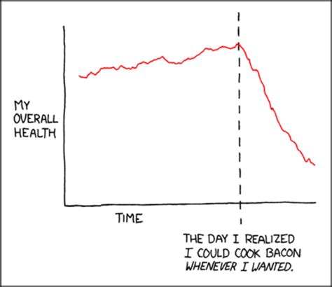 Image 786162 Data Visualization Know Your Meme