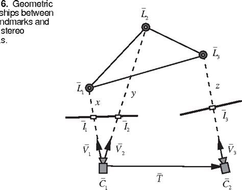 Figure 6 From Superior Augmented Reality Registration By Integrating