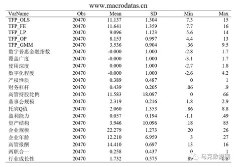 数字普惠金融对企业全要素生产率的影响（2011 2020年） 马克数据网