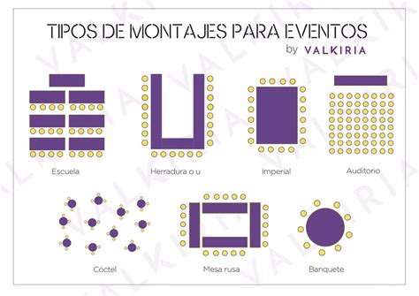 El Arte De La Mesa Tipos De Montajes En Restaurantes Nautilus