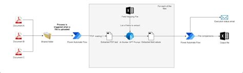 Ai Document Comparison With Power Automate Iwconnect Iwconnect