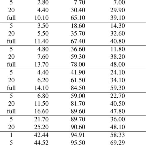 ming hsuan yang university of california merced california ucm