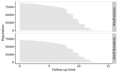 Customizing Population Time Plots Casebase