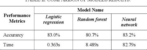 Table Ii From Machine Learning Models For Salary Prediction Dataset Using Python Semantic Scholar