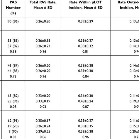 First Generation Istent Notes Copyright © 2014 Dove Medical Press