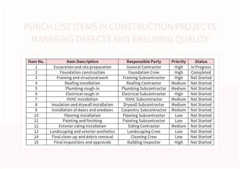 Managing Defects And Ensuring Quality Strategies For Punch List Items