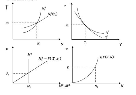 Solved Consider An Economys Aggregate Production Function