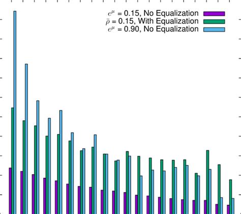Average And Variance Of Mean Activities Of Nodes In A Network Where