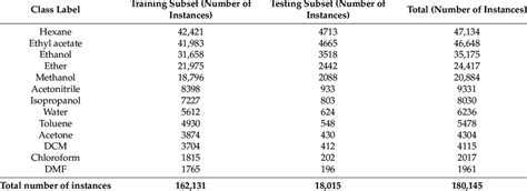 Distribution Of Instances Over Different Class Labels Ds1 And Ds2