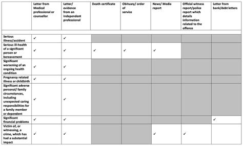 Extenuating Circumstances Examples