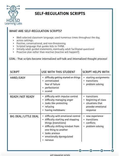 Self Regulation Scripts Hdesd Learning Labs