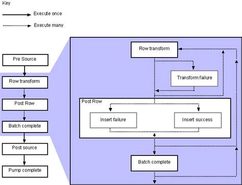 The Multi Phase Data Pump Sqlservercentral