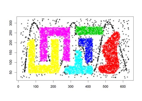 6 3 density based clustering machine learning in asset pricing