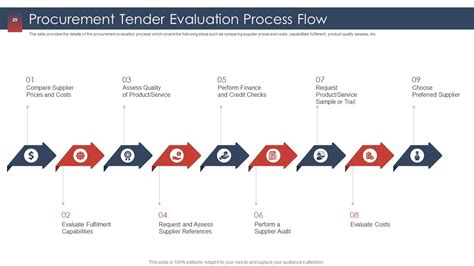 Top 10 Procurement Powerpoint Presentation Slides PowerPoint