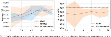 Figure 1 From Fast And Efficient Malware Detection With Joint Static