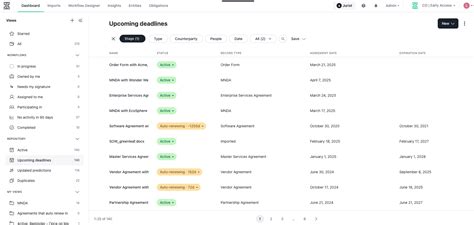 Lifecycle Preset Overview Ironclad