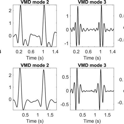 Examples Of The Vmd Decomposition Of Non Fragmented Upper Row And Download Scientific Diagram
