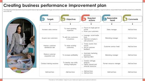 Strategies To Optimize Business Creating Business Performance Improvement Ppt Sample Ppt Example