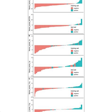 The Flow Chart Shows The Process Of Roi Segment Feature Extraction