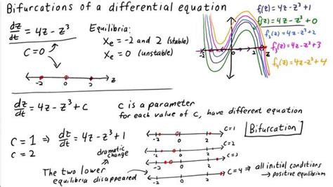 Phase Diagram Calculator Differential Equations