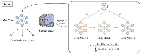 Cross Project Software Defect Prediction Using Differential Perception