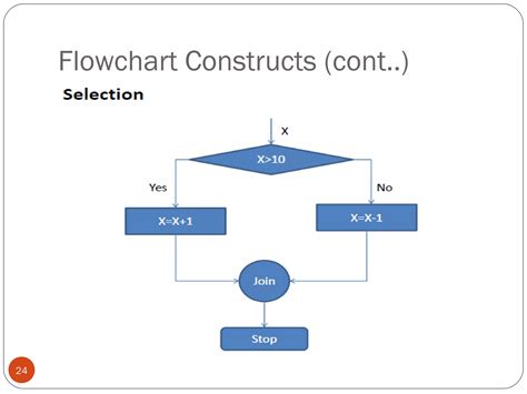 3 Algorithm And Flowchart Ppt