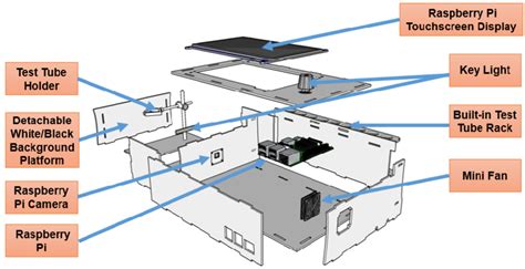 Hardware Specification Of The Prototype Download Scientific Diagram