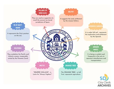 Official Seal Of The City Of San Diego City Of San Diego Official Website