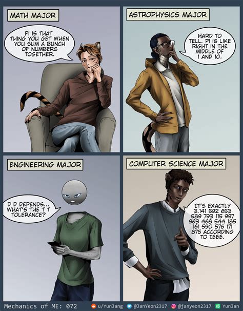 Meaning Of Pi Rcomics