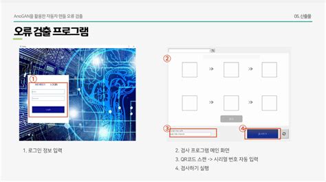 Github Mintchocoicecream Anogan Tensorflow Deeplearning Final Project Anogan