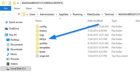 Free Forex Metatrader 4
