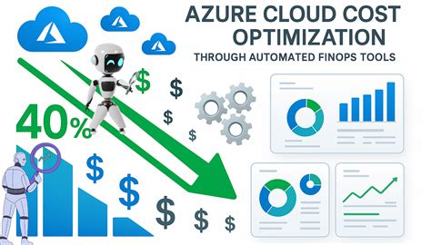 How To Reduce Azure Cloud Costs By 40 Using Automated Finops Tools