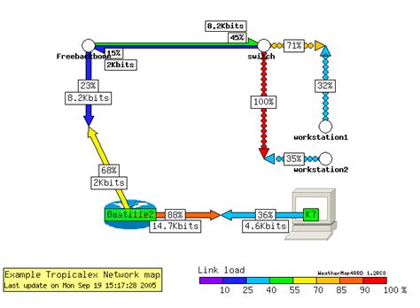 Weathermap 4rrd Network Weathermap