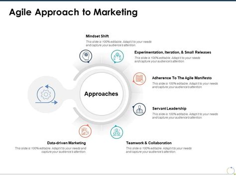 Agile Approach To Marketing Ppt PowerPoint Presentation Pictures Influencers