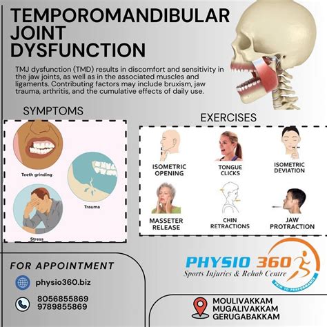 Temporomandibular Joint Dysfunction Tmj Dysfunction Or Tmd Involves