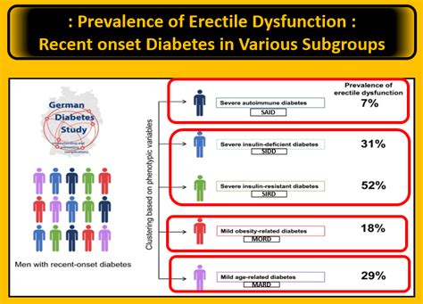 Sexual Dysfunction In Diabetes What Physicians Must Know Cme India