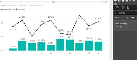solved sorting week numbers in chart in a different order microsoft fabric community