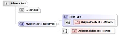 Xml How Do I Extend A Base Schema With Custom Elements While Remaining Open To Change From New
