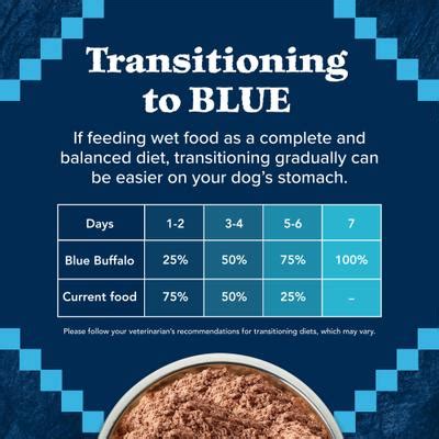 Blue Buffalo Wilderness Turkey And Chicken Grill Grain Free Senior Canned