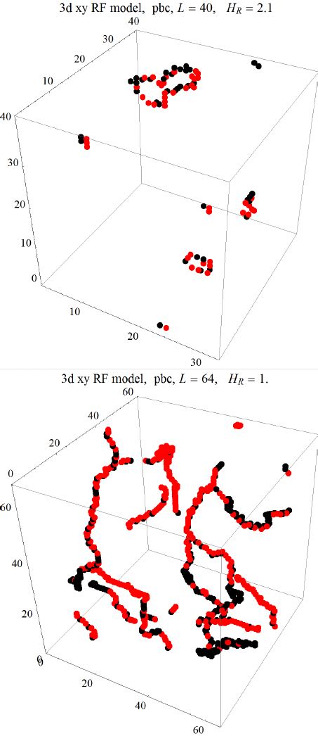 Vortex Loops In 3 D Xy Rf Model Collinear Top And Random Bottom