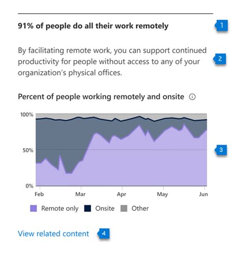 Microsoft 採用分數 行動性 Microsoft 365 Admin Microsoft Learn