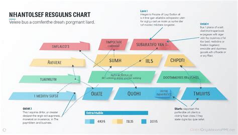 Understanding Isic Levels Key Insights For Business Classification