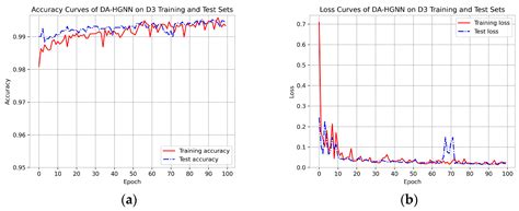 Ethereum Phishing Scam Detection Based On Data Augmentation Method And Hybrid Graph Neural