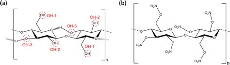 Structure And Properties Of Nitrocellulose Approaching 200 Years Of