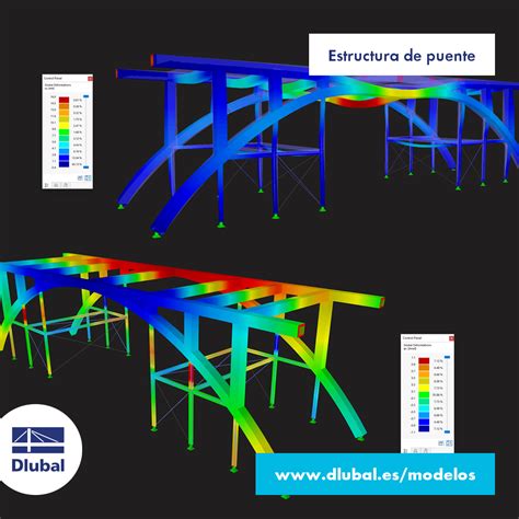 Tipos De Estructuras De Puentes Tipos De Puentes Y Sus