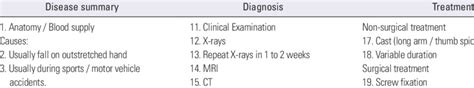 Scaphoid Fracture Specific Content Score Download Scientific Diagram